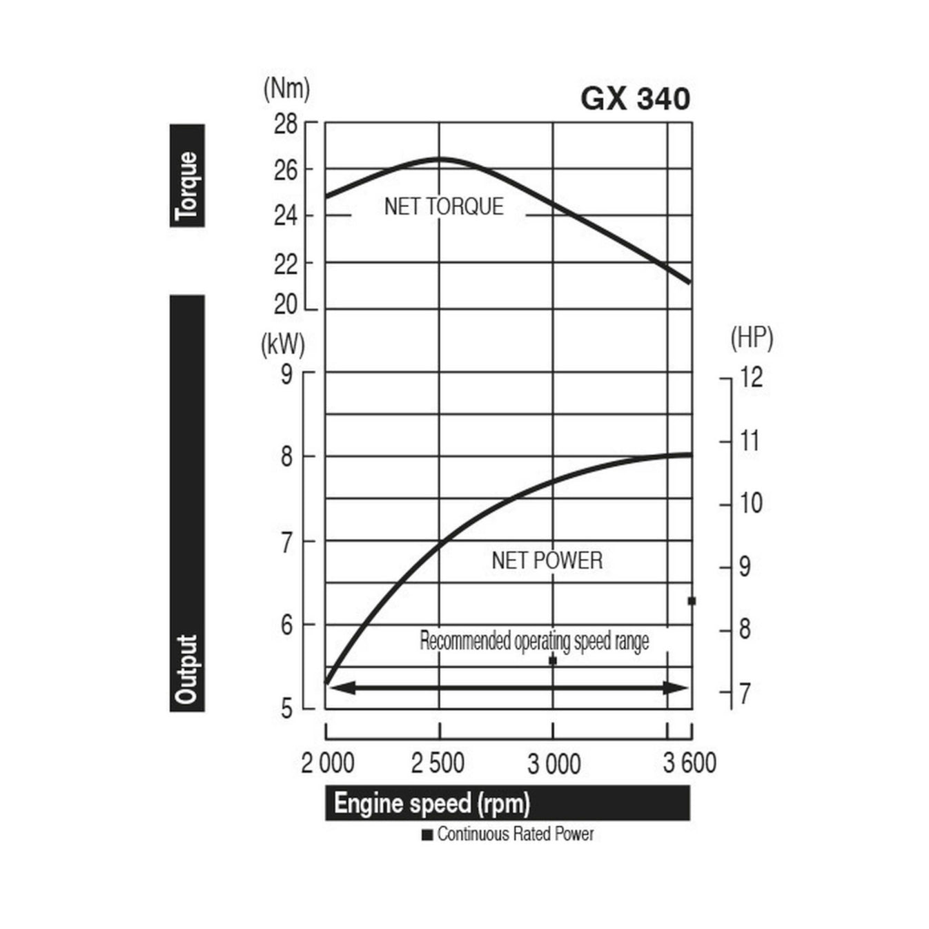 Honda GX340 11 HP Engine — House Of Contractors Inc.