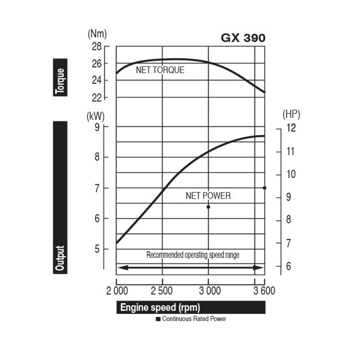 Honda GX390 13 HP Engine — House Of Contractors Inc.